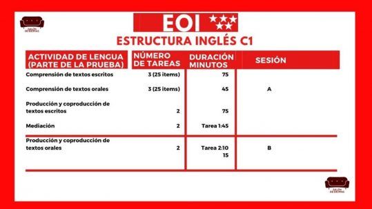 EOI Inglés: datos clave del examen que debes conocer
