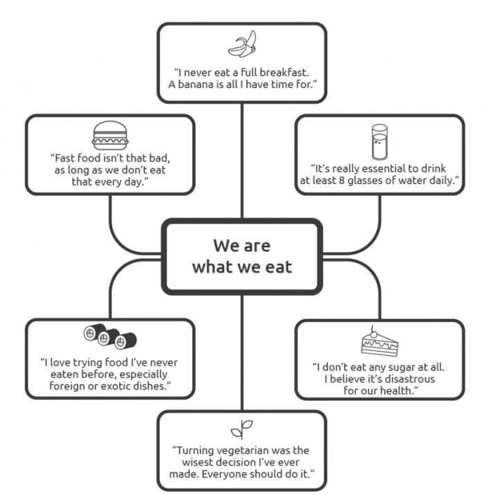 part 3 speaking LanguageCert C2 - Salón de idiomas